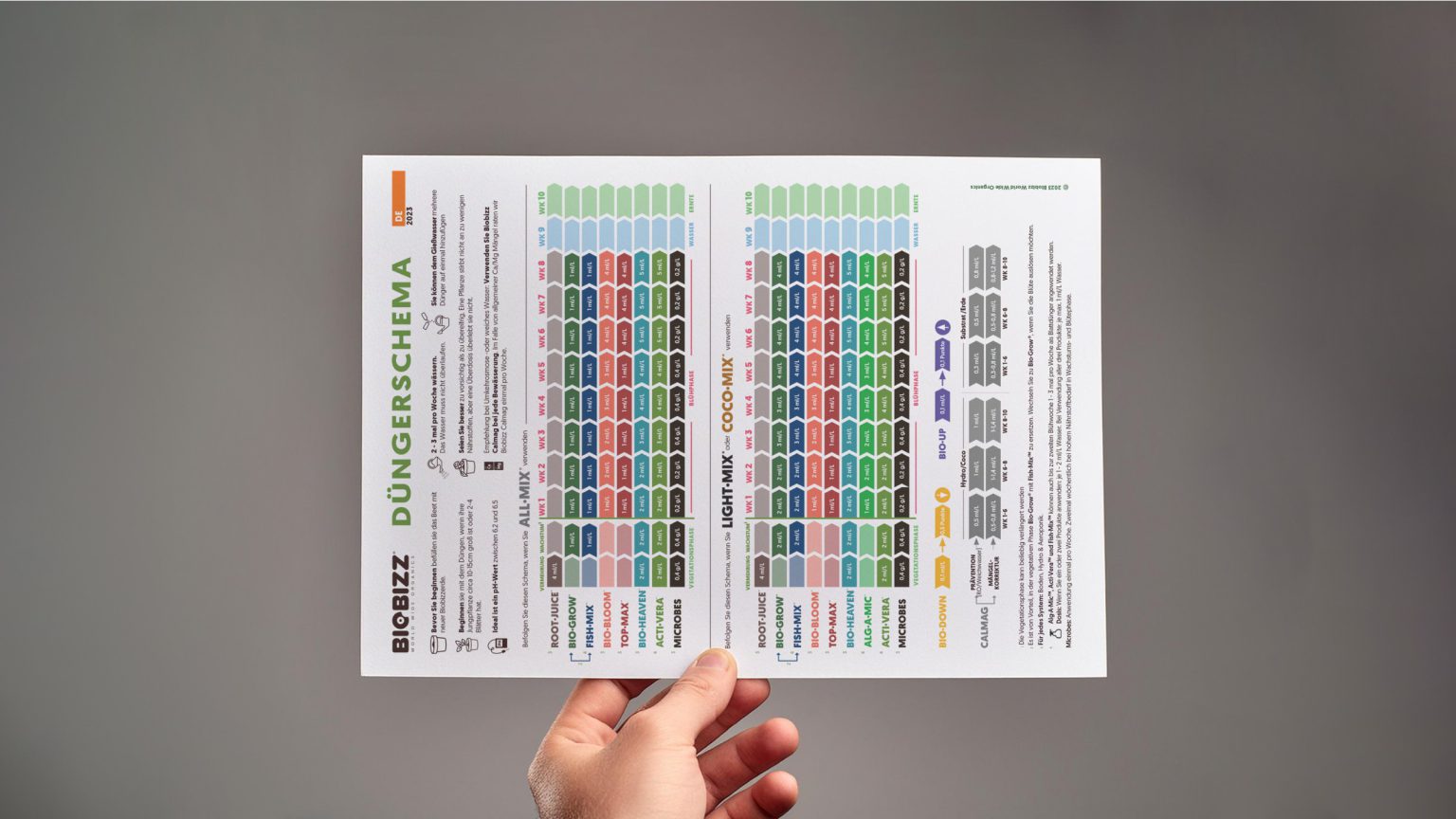 Was, wann, wie viel? Das BioBizz-Düngeschema | Zimmerfarmer